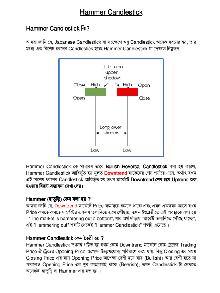 Hammer Candlestick Basics | PDF | Teaching Methods & Materials | Home ...