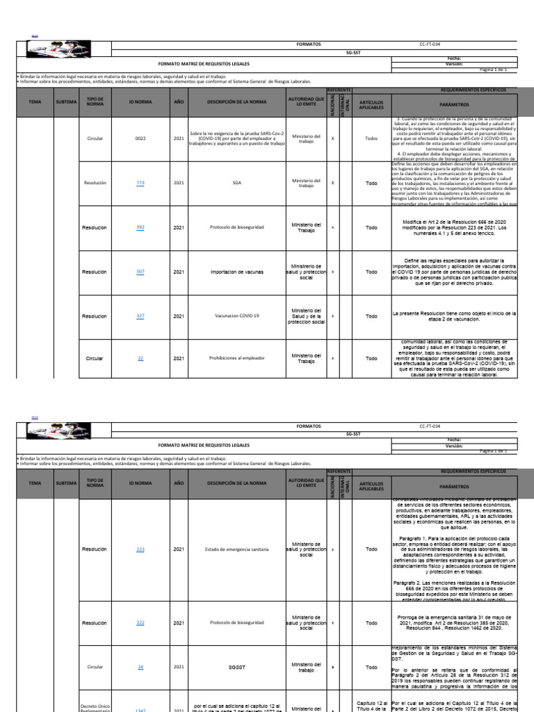 CC-FT-SST-034 - Formato Matriz Requisitos Legales | PDF | Derecho laboral