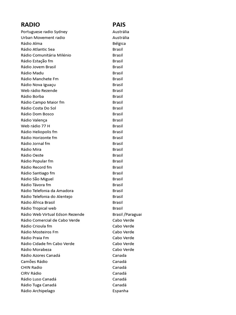 Radios NEW 2023.Xlsx - Lista de Radios | PDF | Portugal | Rádio