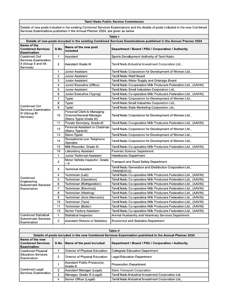 List of New Posts Included in CSE | PDF