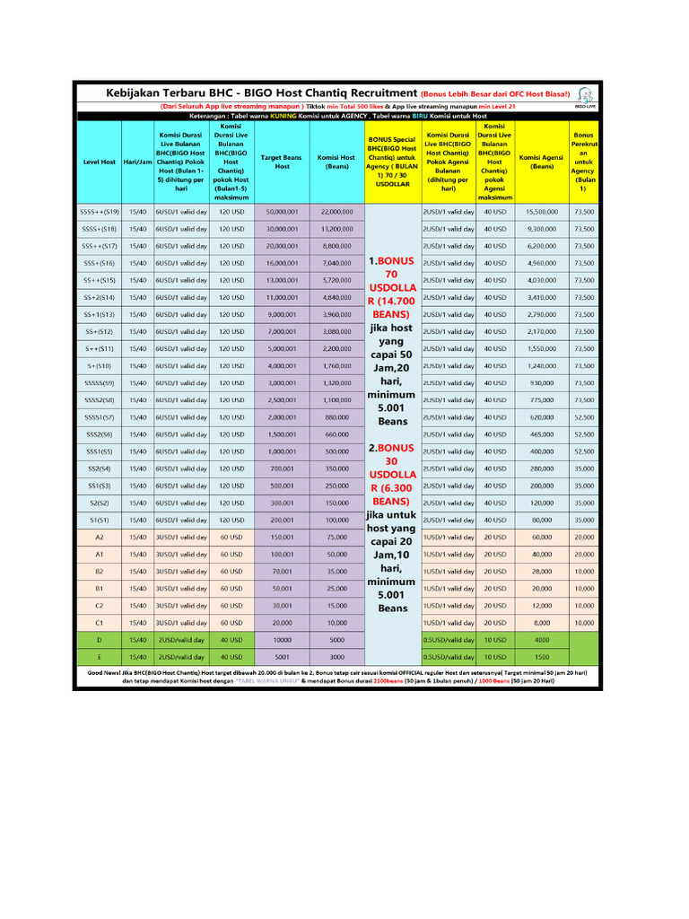 BHC - BIGO HOST CHANTIQ Recruitment | PDF