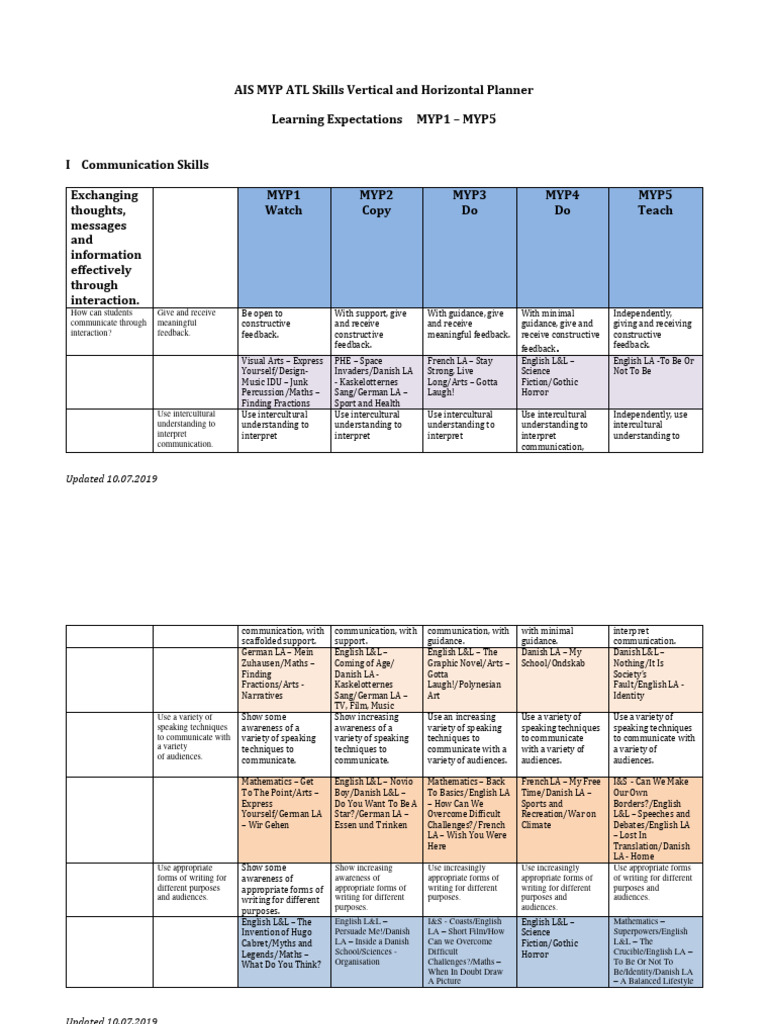 MYP ATL Skills Overview and Activities | PDF | Communication | Cross ...