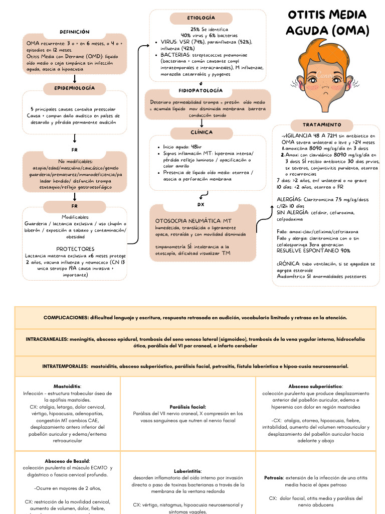 Otitis Media: Diagnóstico y Tratamiento | PDF | Microbiología ...