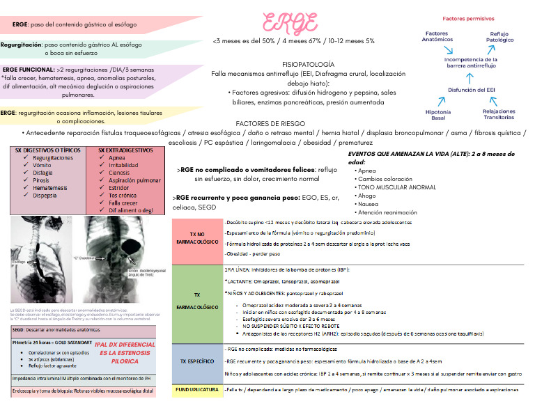 Erge en Pediatria | PDF | La enfermedad por reflujo gastroesofágico ...