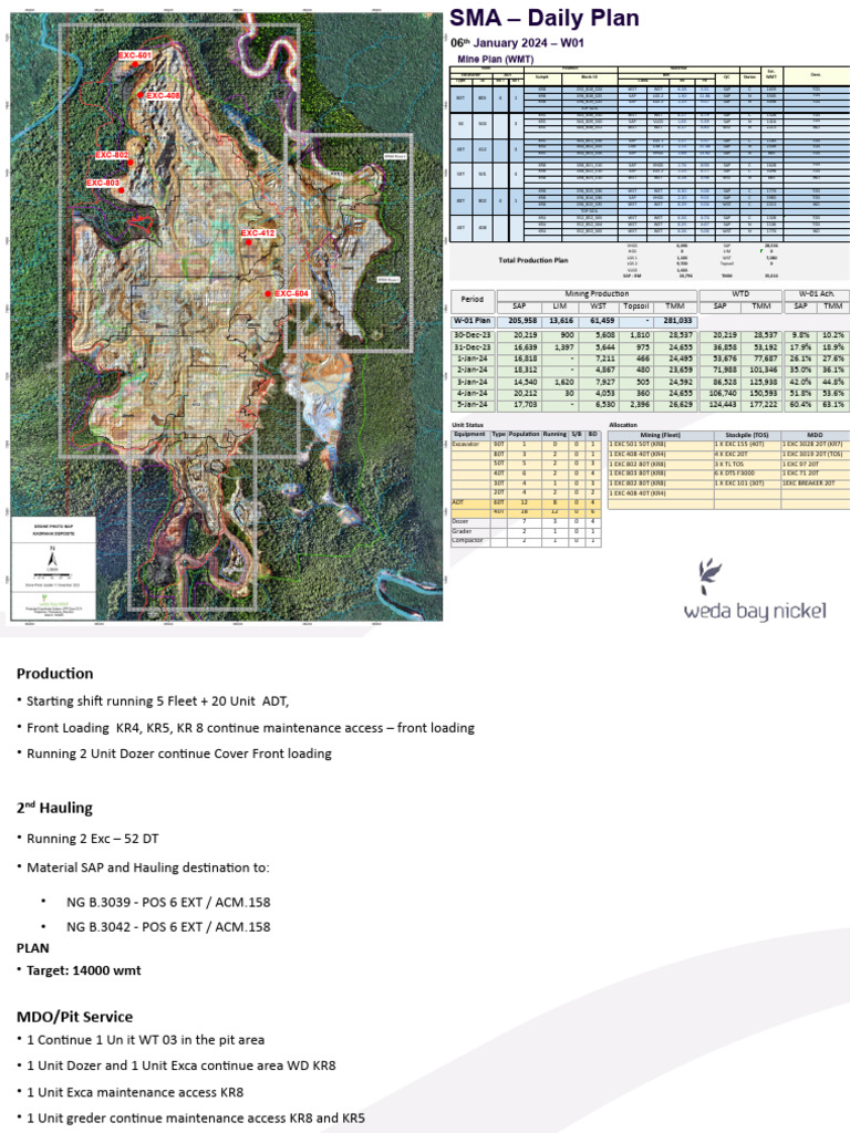 WBN Daily Mine Plan - SMA | PDF | Soil Science | Natural Materials