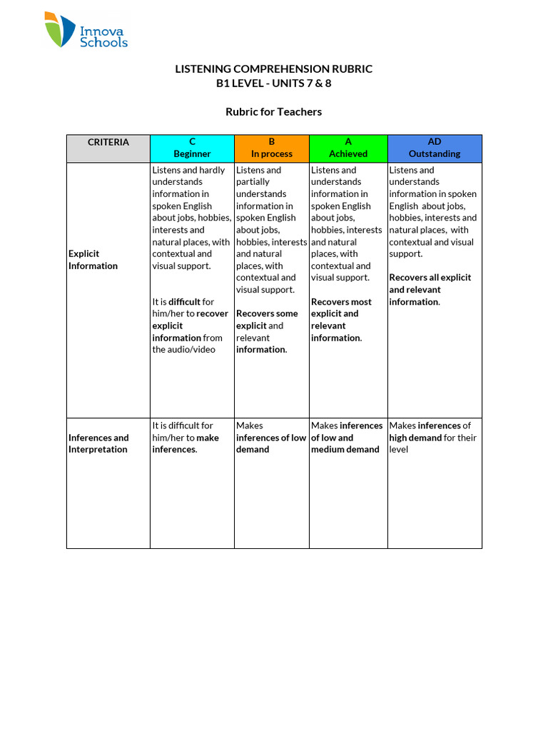 Listening Comprehension Rubric B1 Level - 11 - 163823715 | Download ...