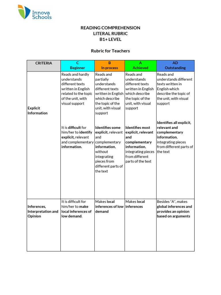Reading Comprehension Rubric B2 Level - 13 - 163823717 | PDF | Reading ...