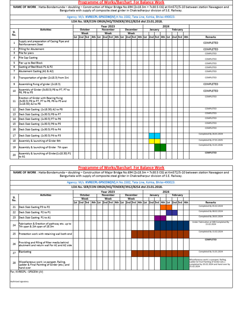 Bar Chart for 10th Extn - REVISED on 23.01.2024 | PDF | Building Engineering | Civil Engineering