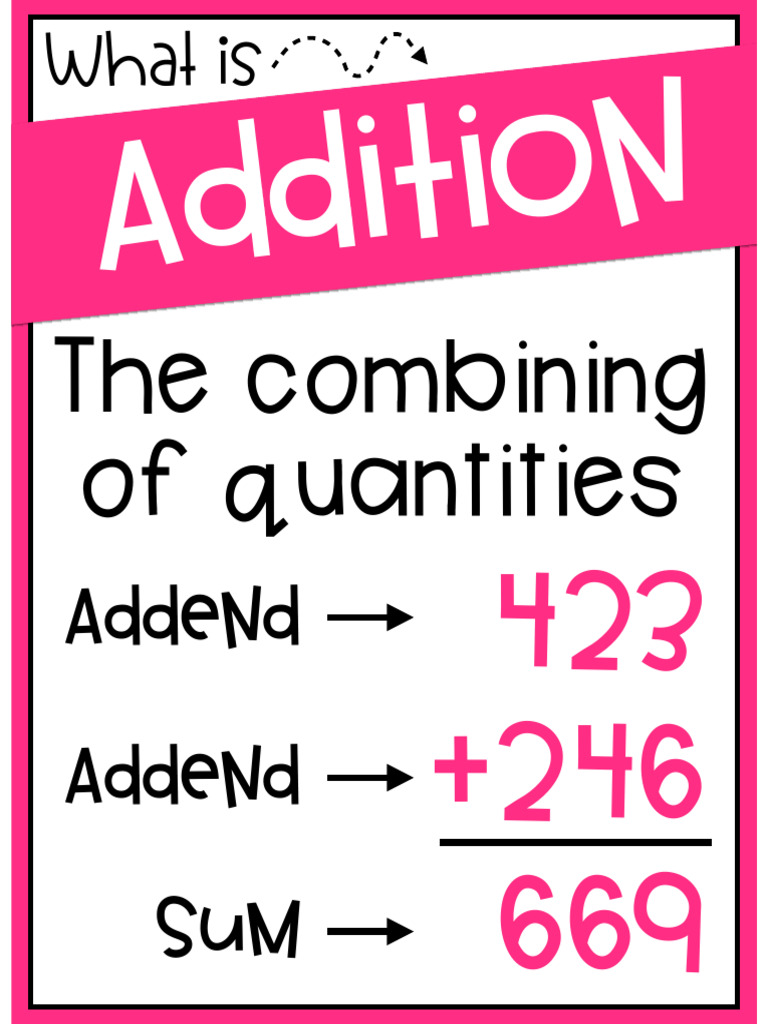 Addition and Subtraction Properties Poster | PDF