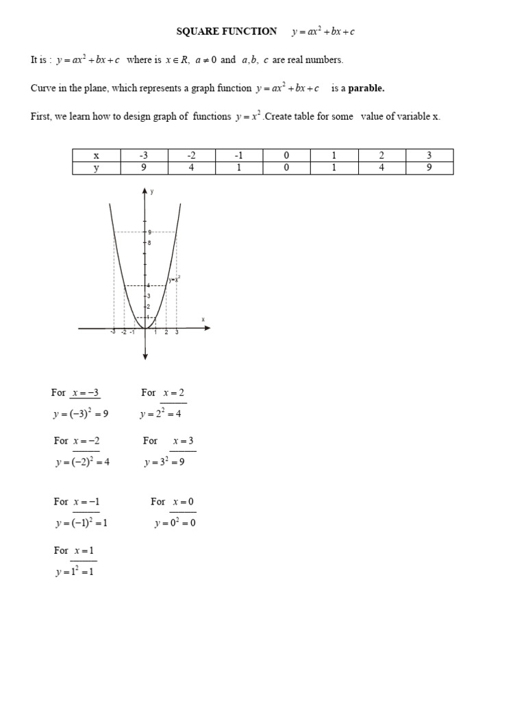 4.HIGH School VIII QUADRATIC EQUATIONS AND QUADRATIC FUNCTIONS-SQUARE ...