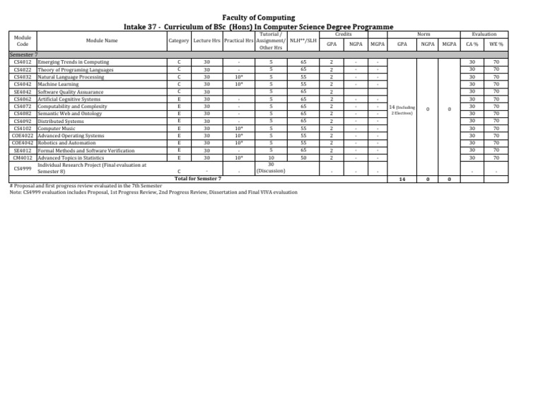 Level 4 | PDF | Thesis | Computer Science