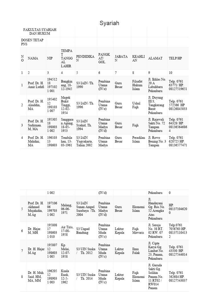 Data Dosen Fakultas Syariah Dan Hukum - Uin Suska Riau | PDF
