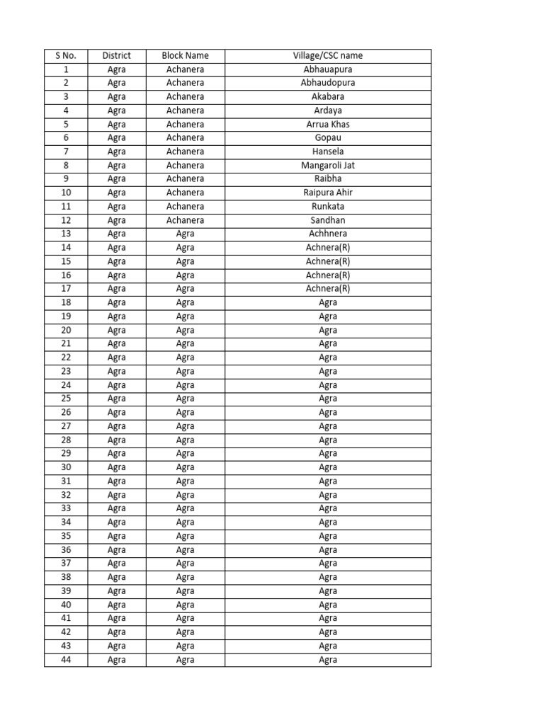 DistrictWise CSC | PDF