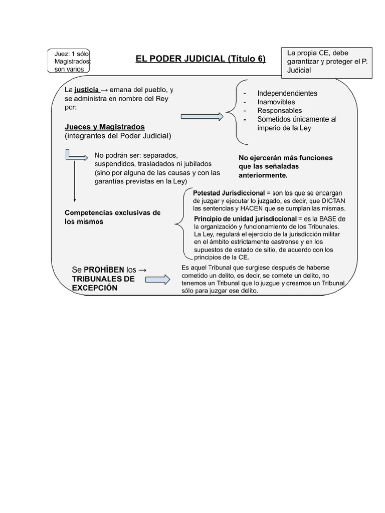 Título 6 El Poder Judicial | PDF