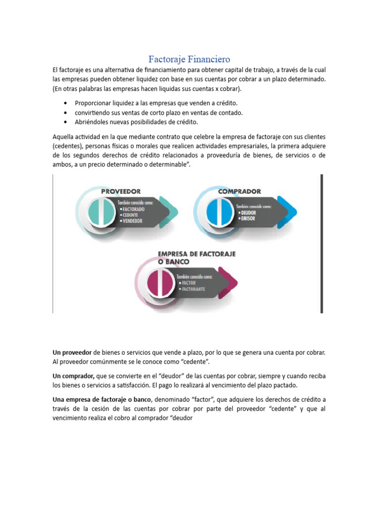 Factoraje Financiero | PDF | Factoring (Finanzas) | Crédito