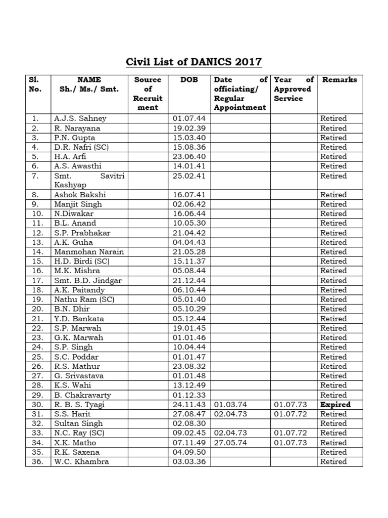 Senioritylistof DANICS | PDF