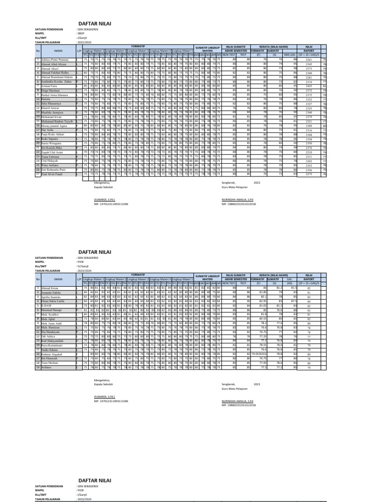 Daftar Nilai IKM Ganjil 2022 | PDF