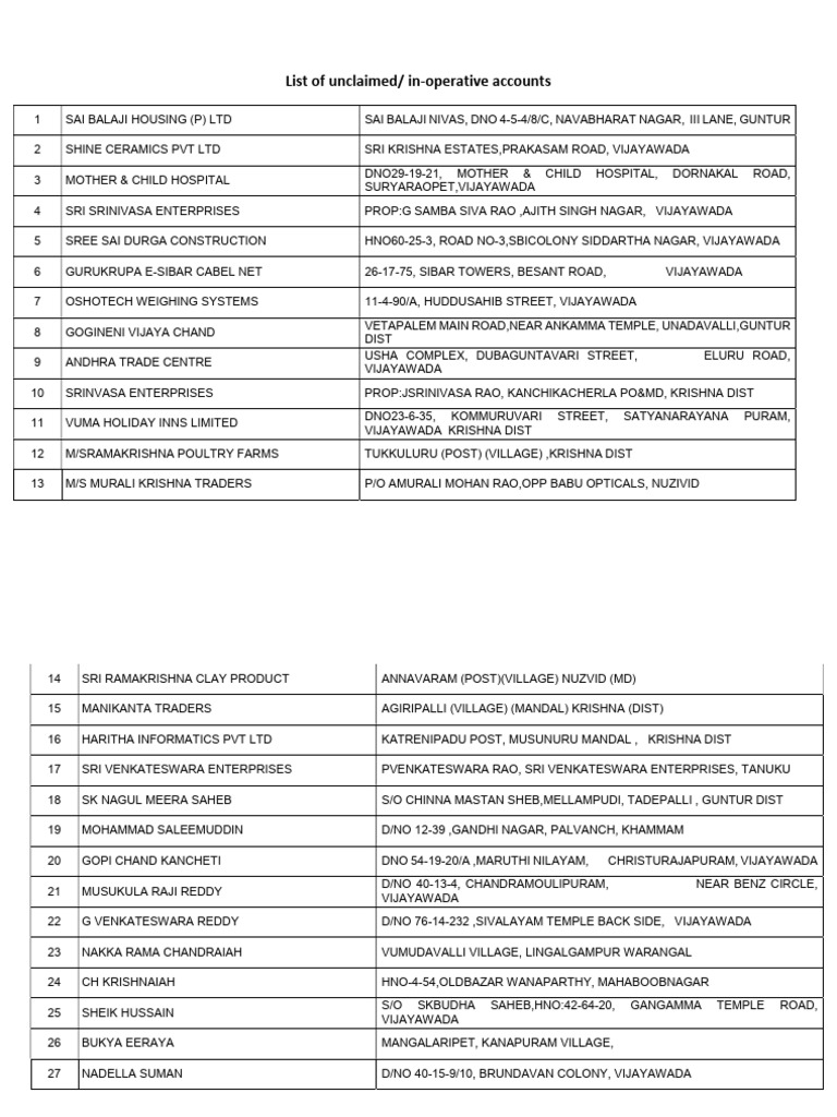 Consolidated InOperativeDeaf Accounts Upto31032020 | PDF