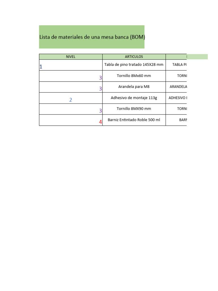 lista de materiales (BOM) | PDF