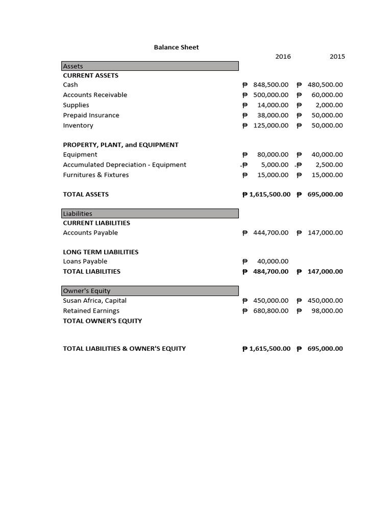 2016 Balance Sheet Analysis | PDF
