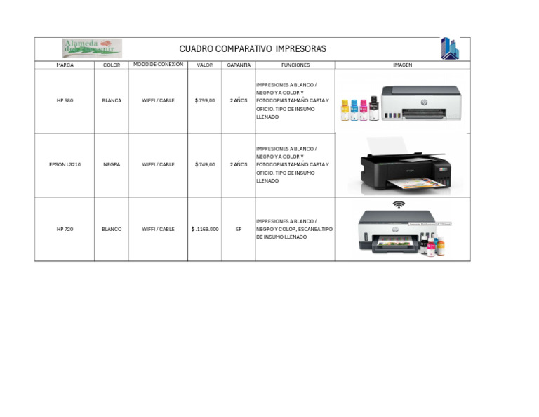 Cuadrp Comparativo Impresoras | PDF