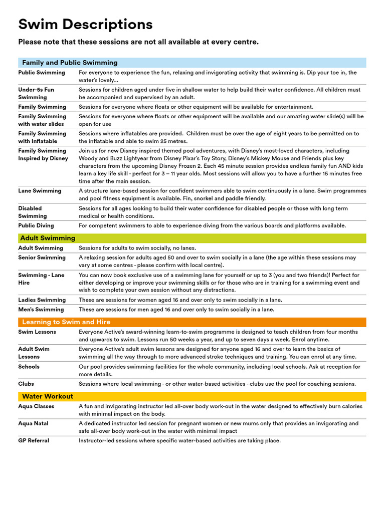 Swim Descriptions Master | PDF | Swimming