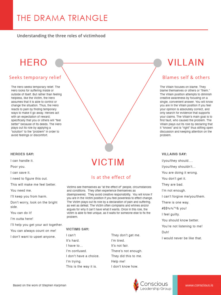 The Drama Triangle Explained | PDF