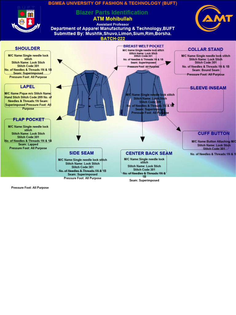 Blazer Sewing Techniques Guide | PDF