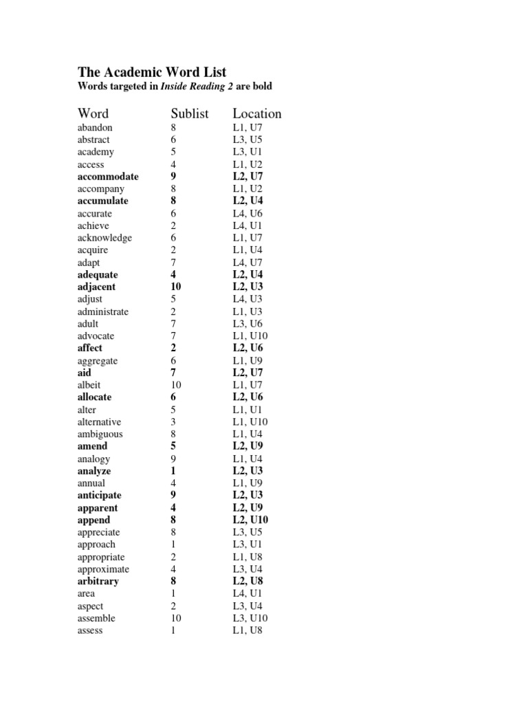 IR Level2 Wordlist | PDF