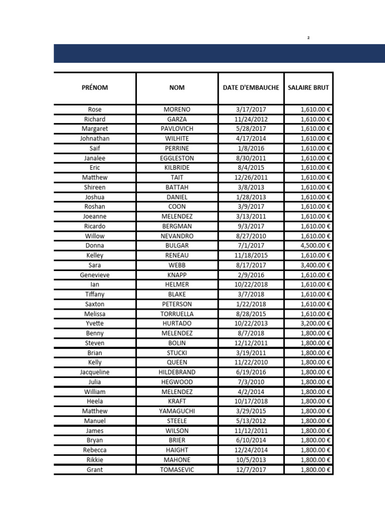 Liste Salariés | PDF