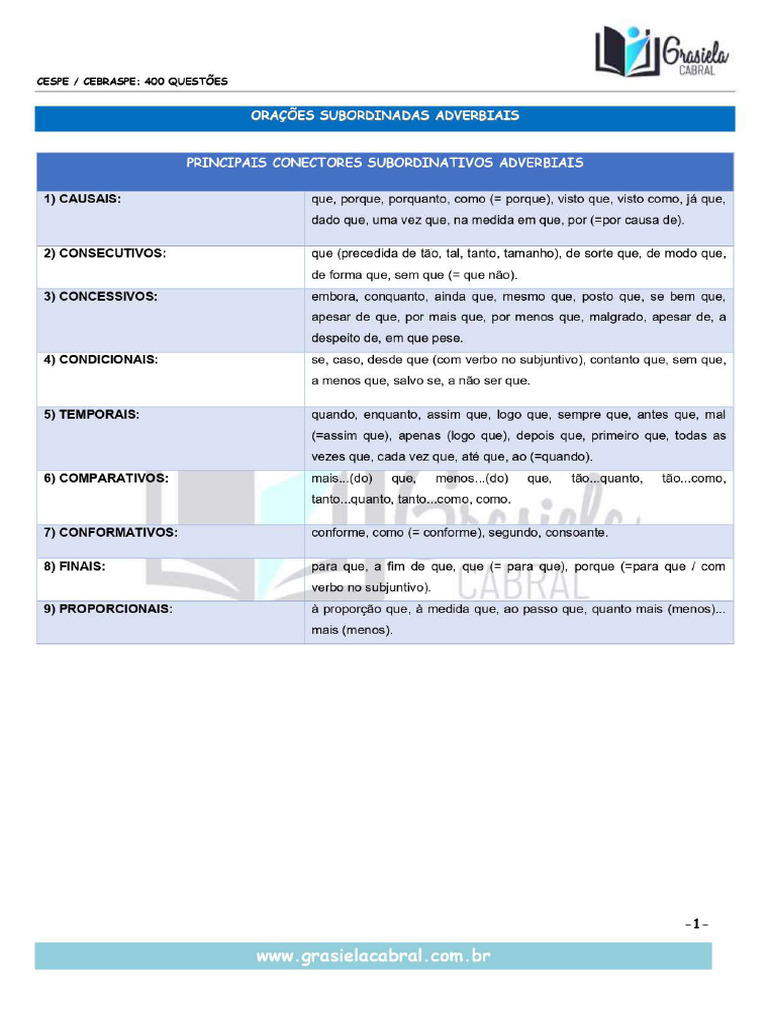 Tabela-Resumo - Conectores - Imagem Português | PDF
