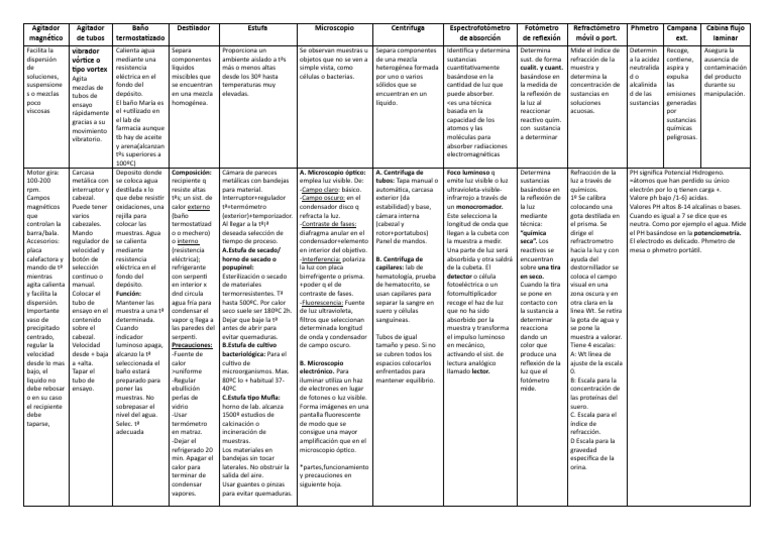 Operaciones Basicas De Laboratorio 1 Descargar Gratis Pdf Mezcla 7629