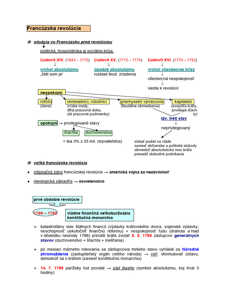 Situácia Vo Francúzsku Pred Revolúciou | PDF