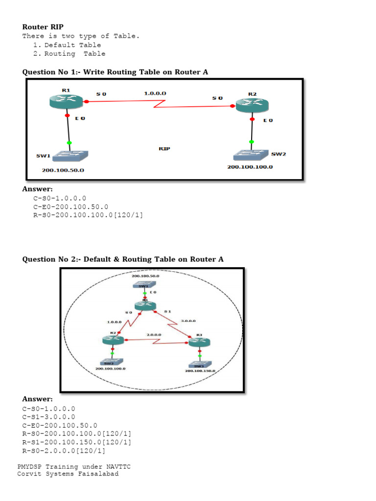 Lecture 21 RIP Redisribuation | PDF | Routing | Internet Protocols