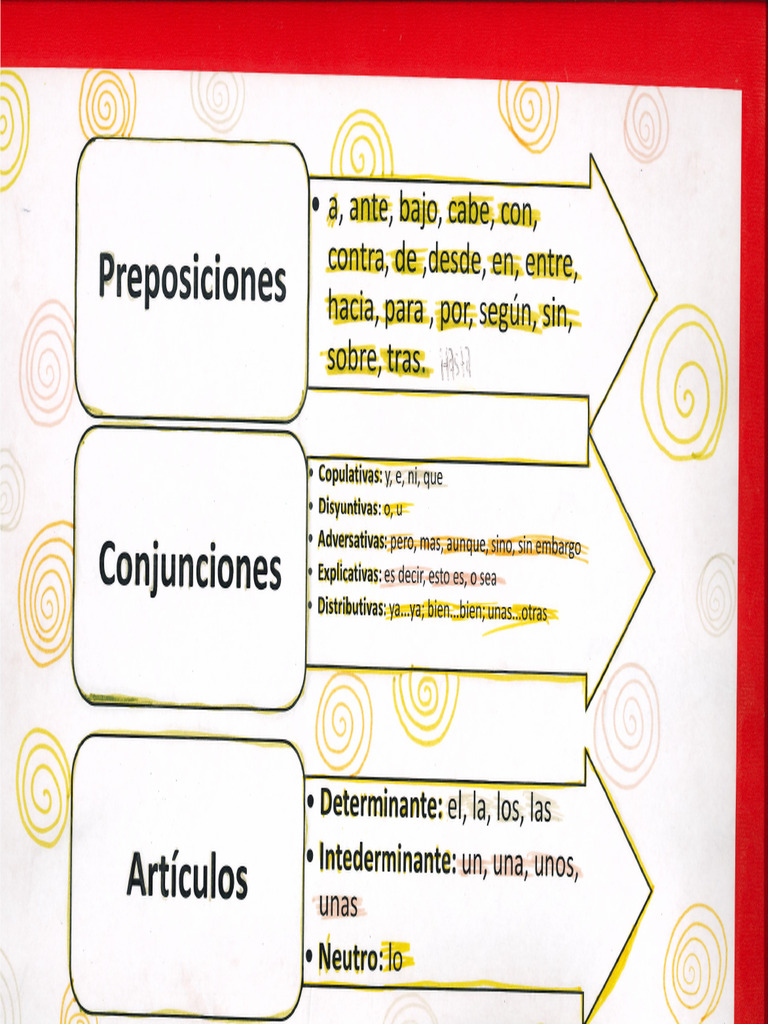 Preposiciones, Conjunciones y Artículo. | PDF