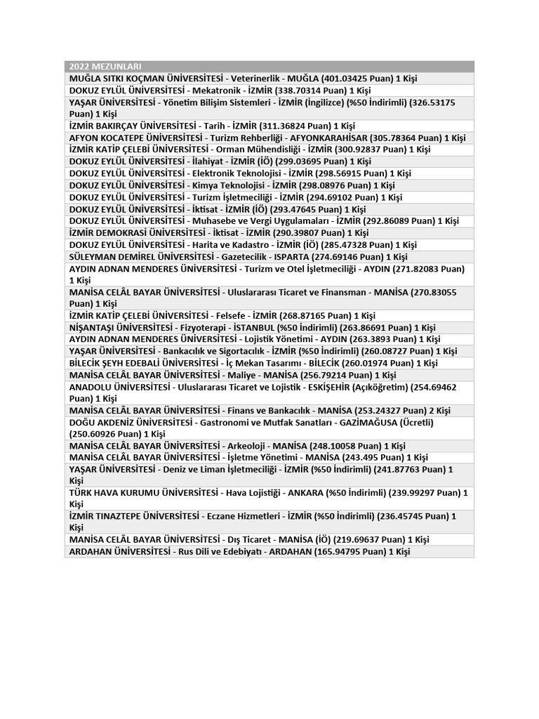 2022 Karat A Sal | PDF