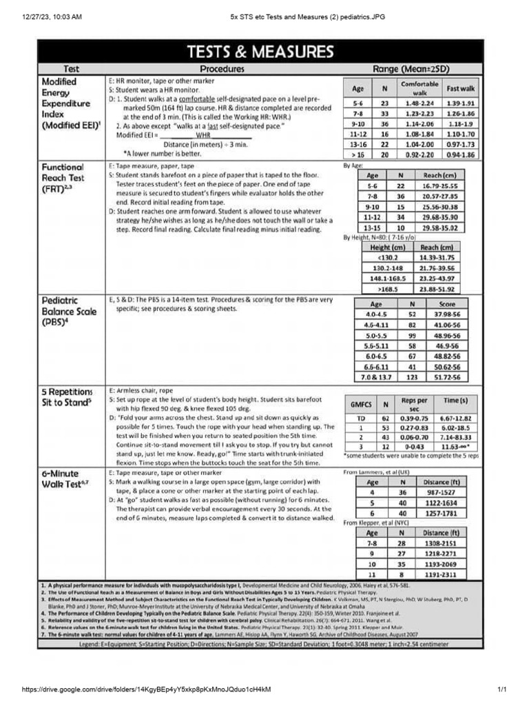 Pediatric STS Tests and Measures Guide | PDF