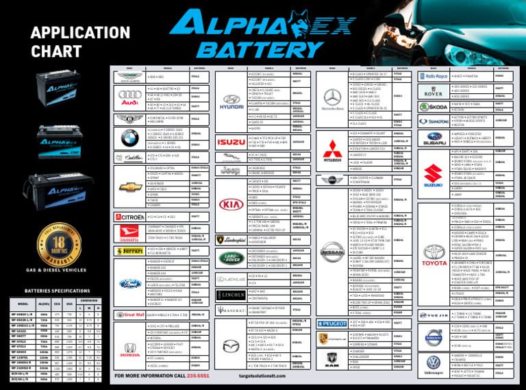 Automotive Battery Size Chart | PDF | Hybrid Electric Vehicle | Front ...