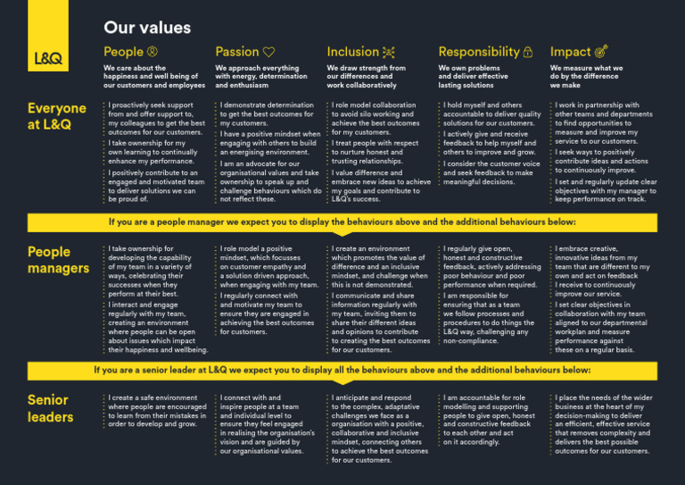L&Q Behavioural Framework | PDF | Career & Growth | Business