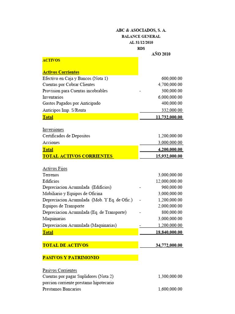 Jessica Paniagua Práctica Análisis Horizontal | PDF | Estado de ...