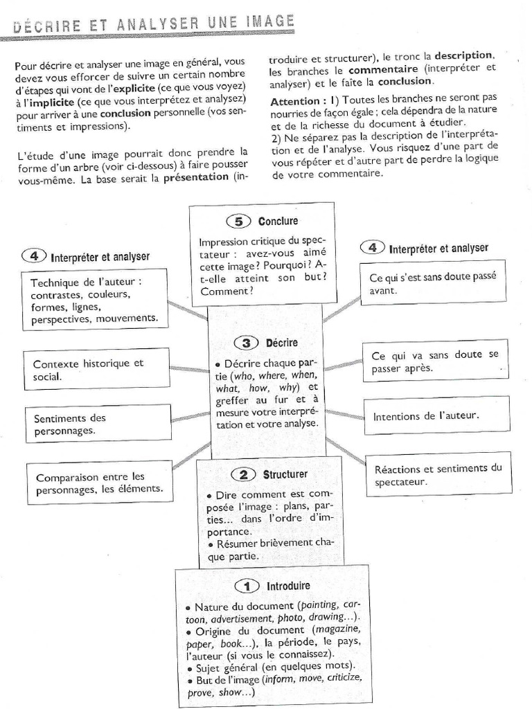 Décrire Et Analyser Une Image | PDF