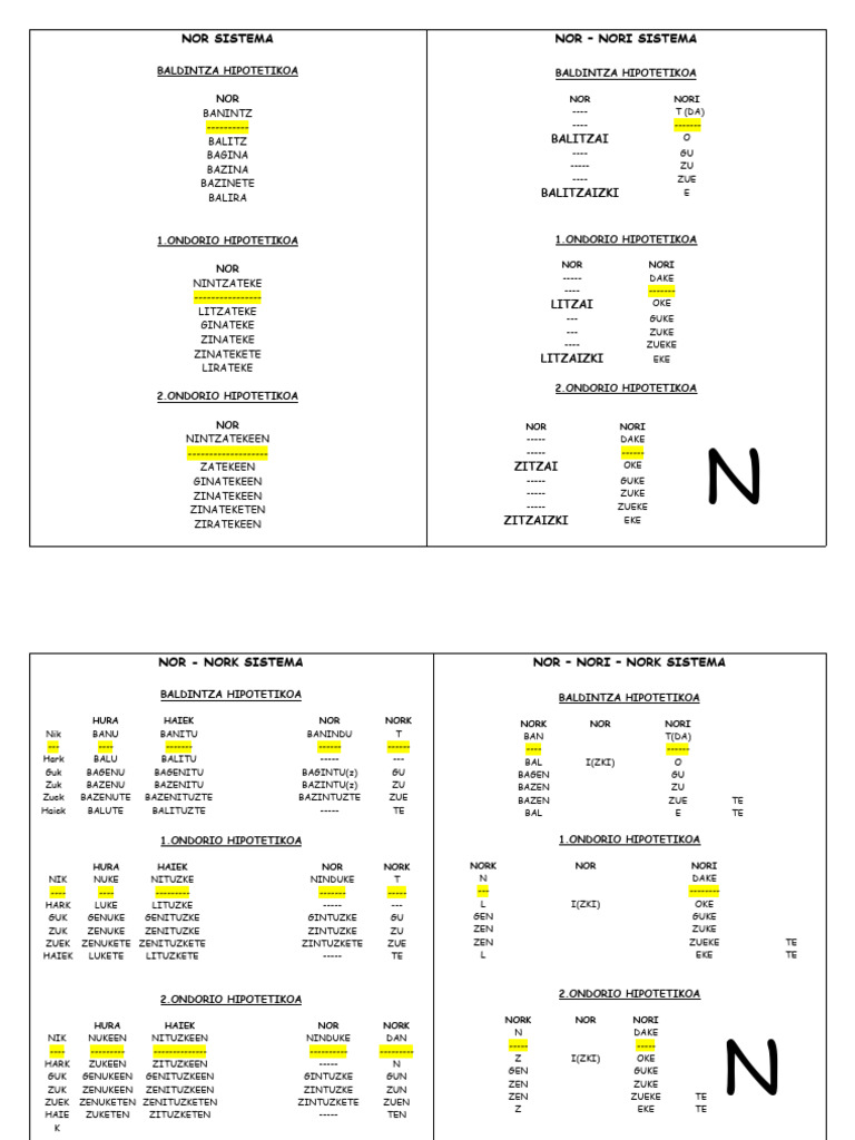 Baldintza-Ondorioa (Taula (Hi Gabe) | PDF