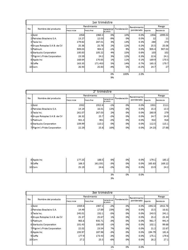 Tablas de Rendimientos REAL | PDF