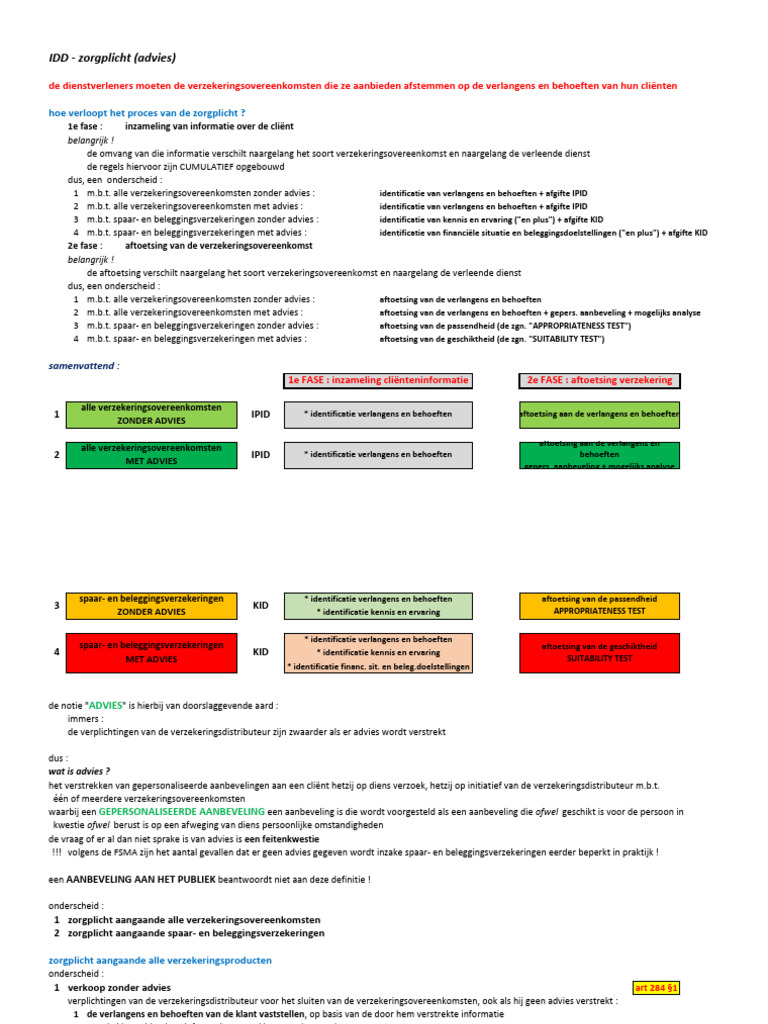 5.2.05 - Wetgeving IDD - Zorgplicht | PDF