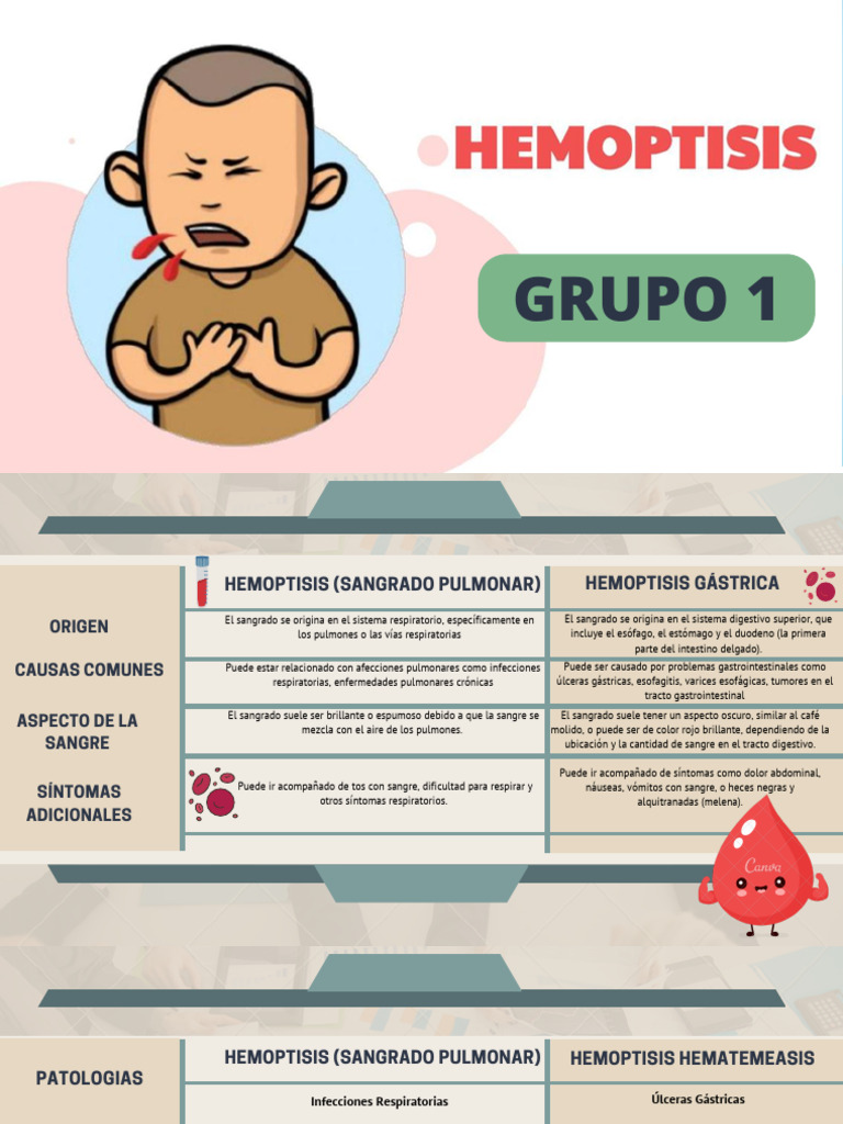 Hemoptisis: Causas y Síntomas | PDF | Pulmón | Tracto gastrointestinal