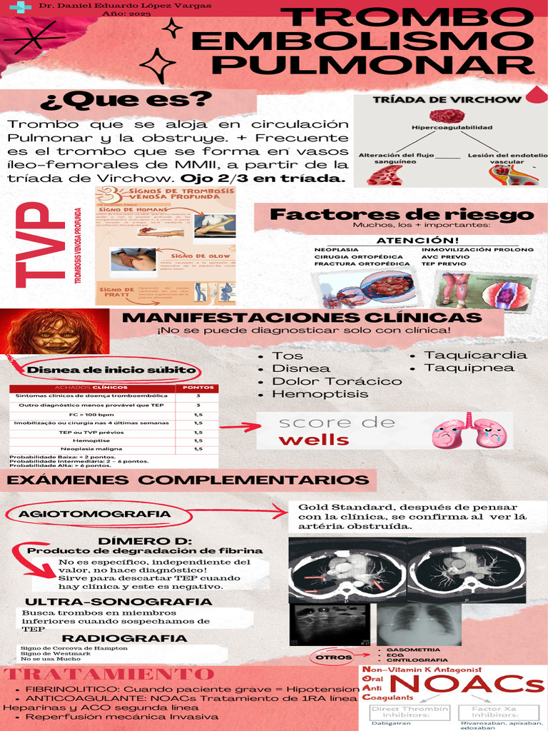 Tromboembolismo Pulmonar | PDF | Trombo | Sistema cardiovascular