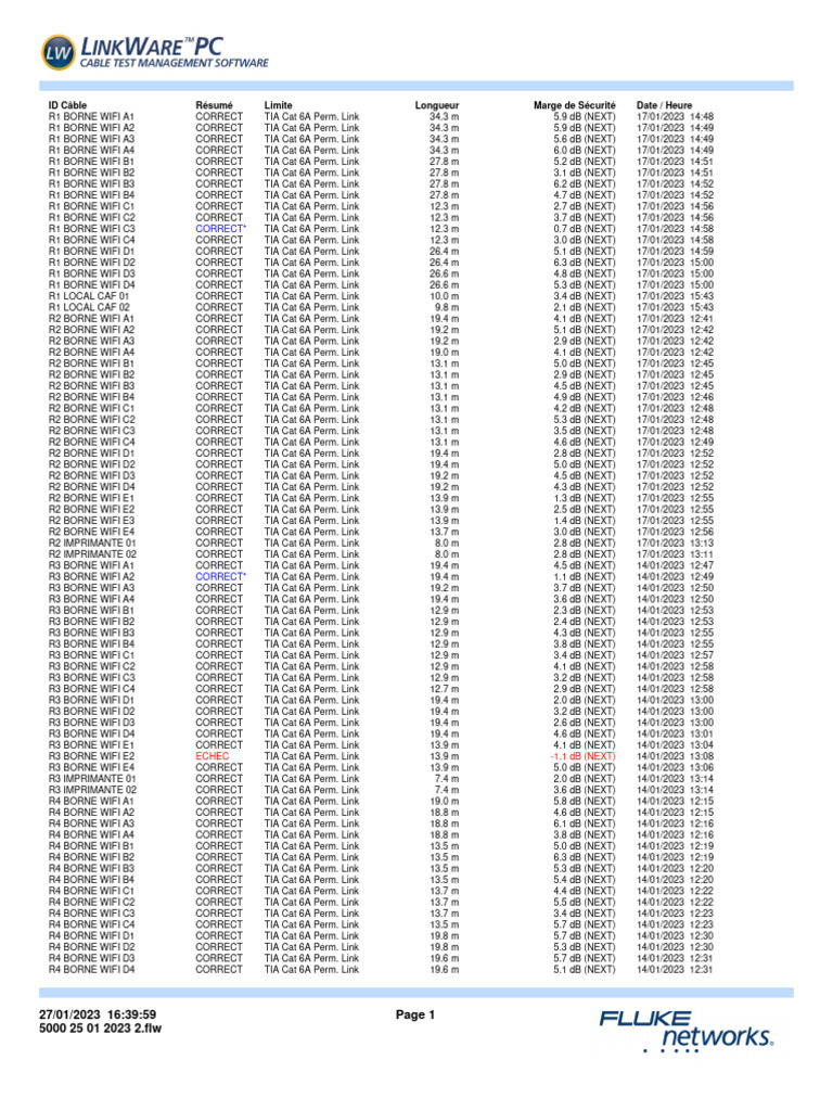 227 Fabrique Ogic | PDF | Ethernet | Data Transmission