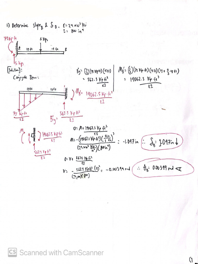 Conjugate Method-Theory of Structures | PDF