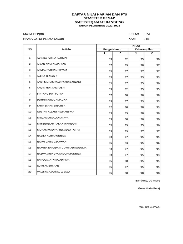 Format Laporan Nilai Harian Dan Pts Genap 2223 (Pjok) | PDF