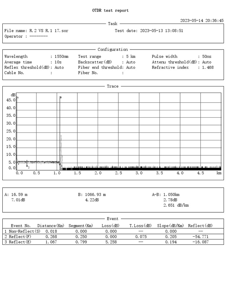 R1 VS R2 17 24 | PDF | Optical Fiber | Physical Sciences